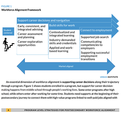 Workforce Alignment Study: Maximizing Workforce Success for College ...